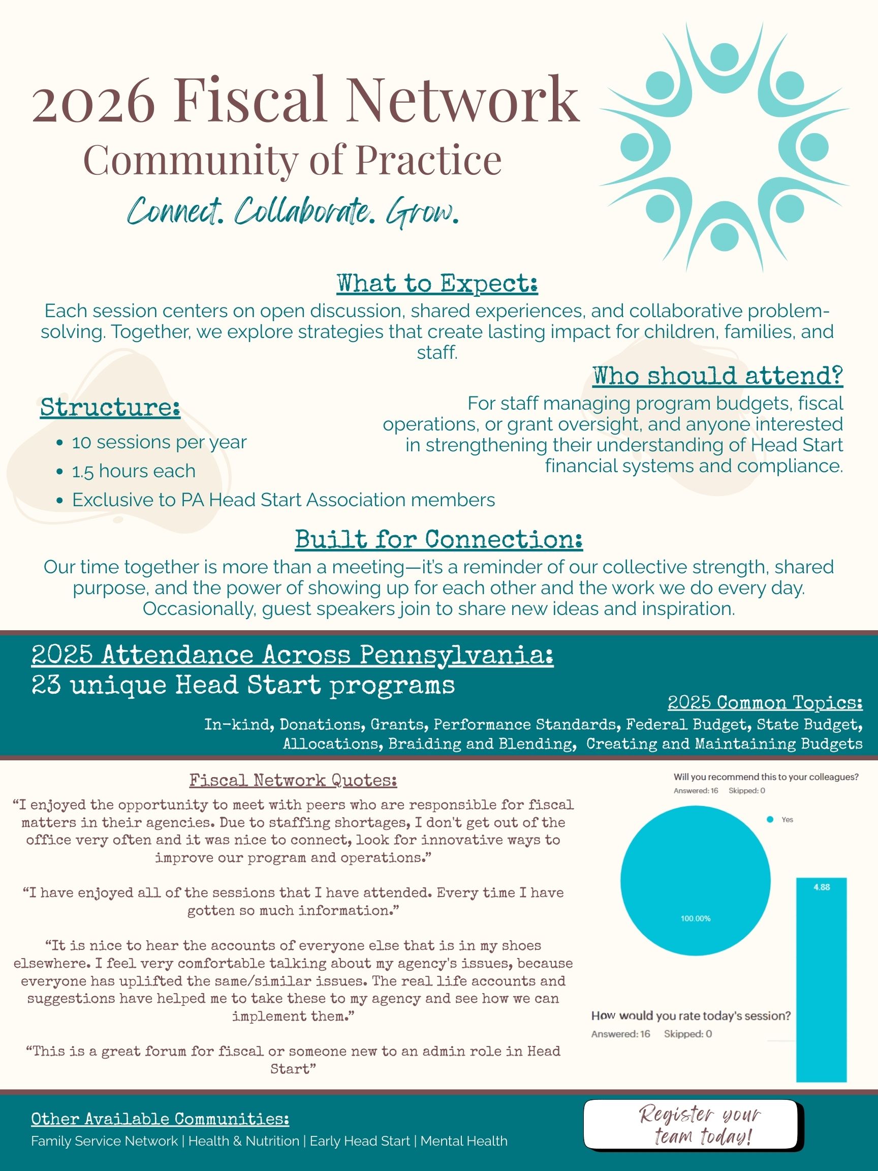 Fiscal: Community of Practice